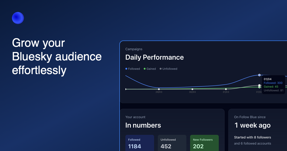 FollowBlue - Grow your Bluesky audience effortlessly